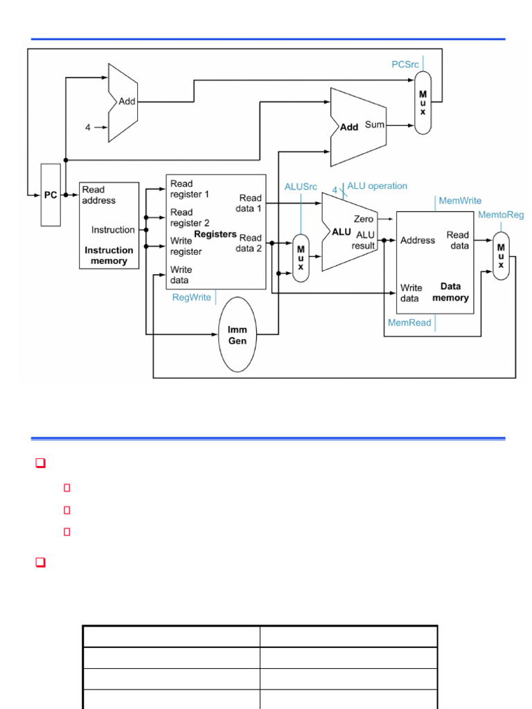 IT3030E CA Chap5 CPU - Removed | PDF | Central Processing Unit | Computer Architecture