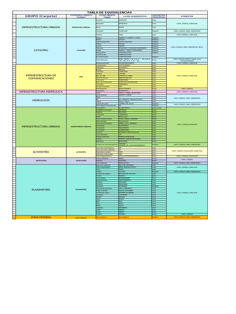 Tabla de Equivalencias CAPAS - FINAL - CAMPECHE | PDF | Ciencias de la Tierra | Infraestructura ...