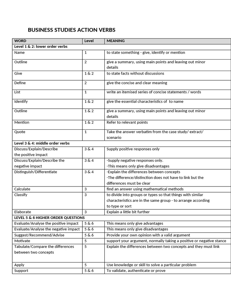 BUSINESS - STUDIES - ACTION - VERBS With LEVELS | PDF | Concept ...