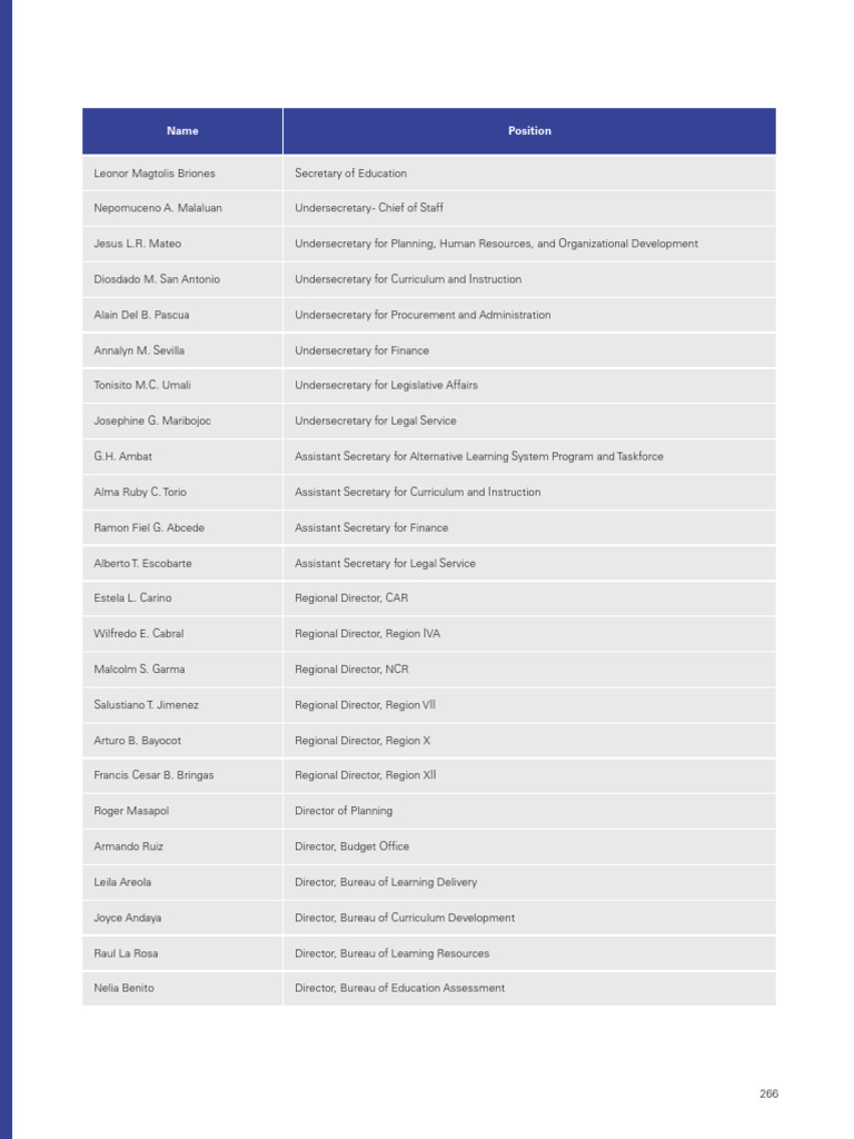 Deped Order_s2022_024 Adoption of the B E D Plan 2030 sy overall-pages-99 | PDF | Philippines