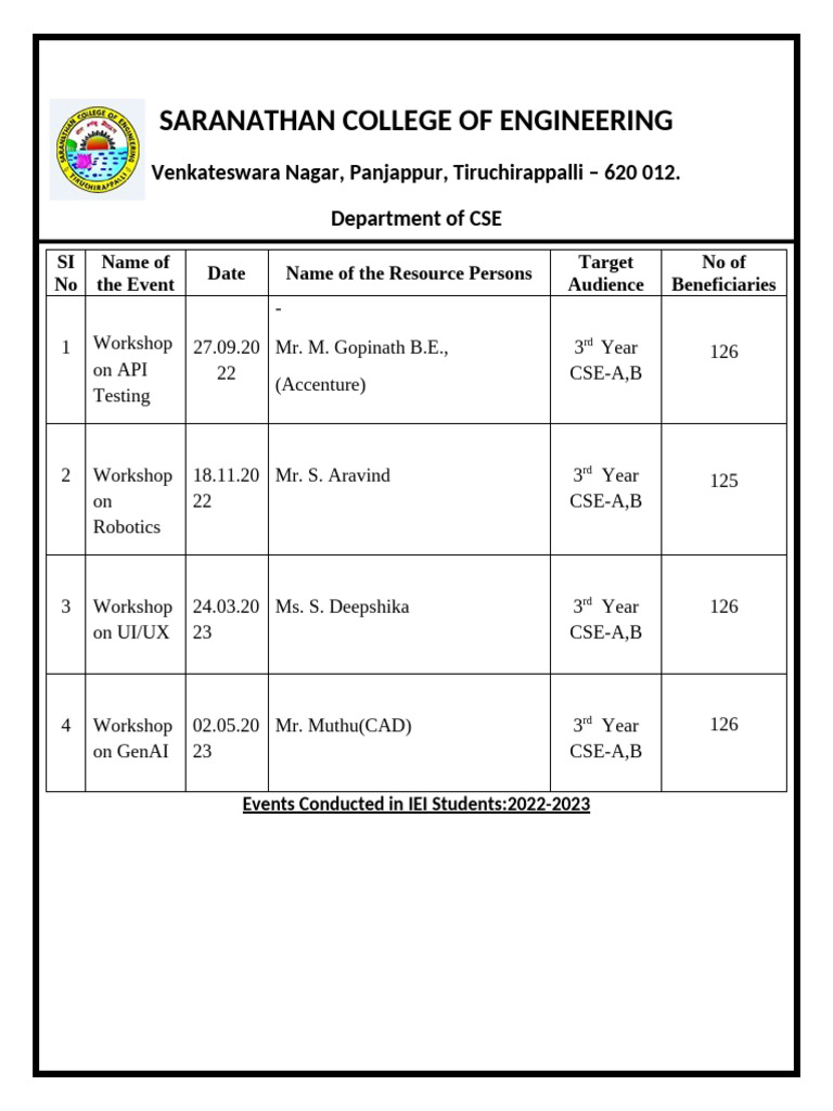 CSE Workshops at Saranathan College | PDF