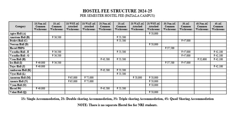 Hostel Fee Structure 2024-25 | PDF