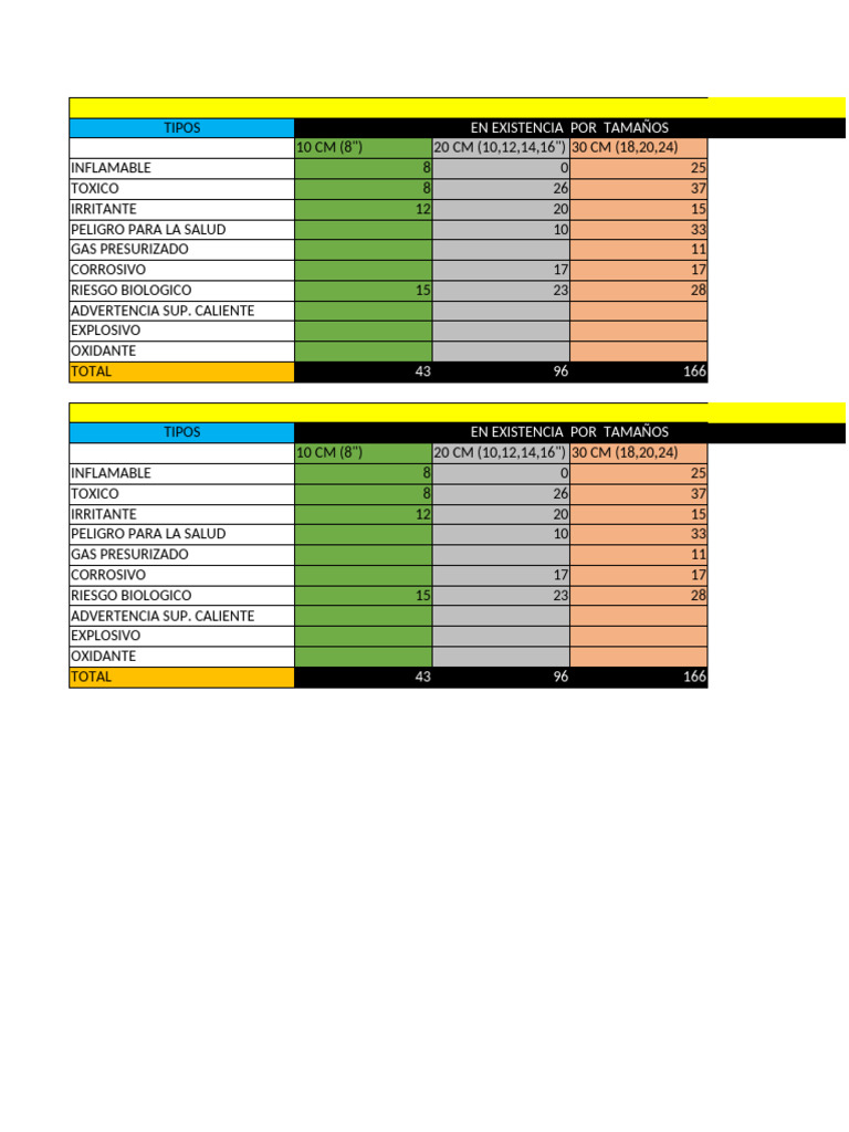 Tipos de Pictogramas por Tamaños y Riesgos | PDF | La seguridad | Peligros