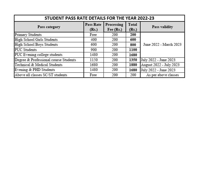Pass Rate | PDF