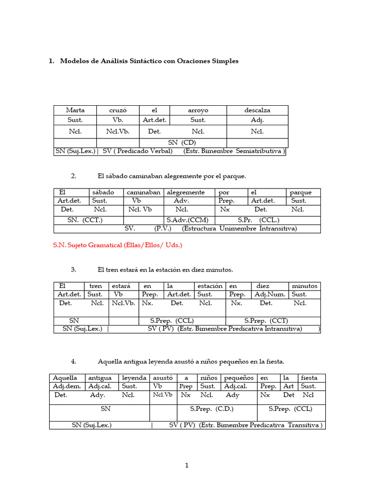 Modelo Análisis Sintáctico Oración Simple | PDF | Oración (Lingüística ...
