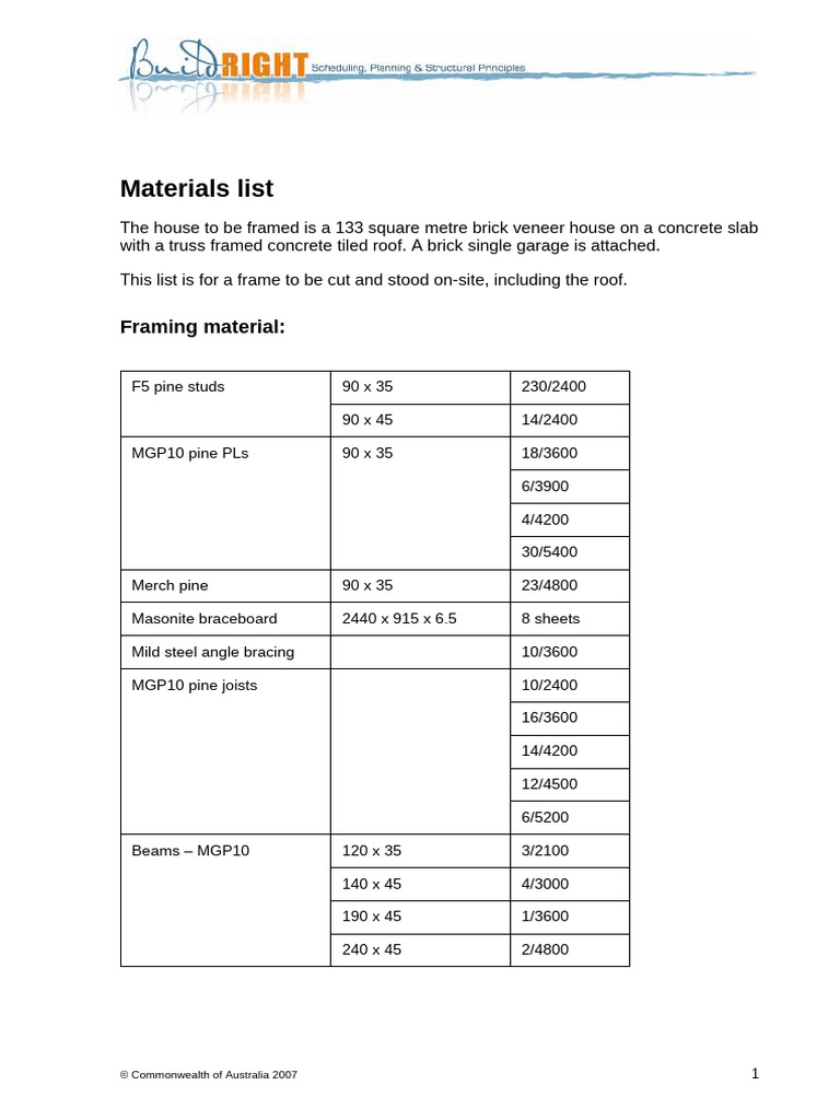 Materials List | PDF | Building Engineering | Architectural Design