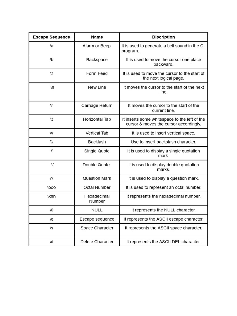 C Escape Sequences Guide | PDF