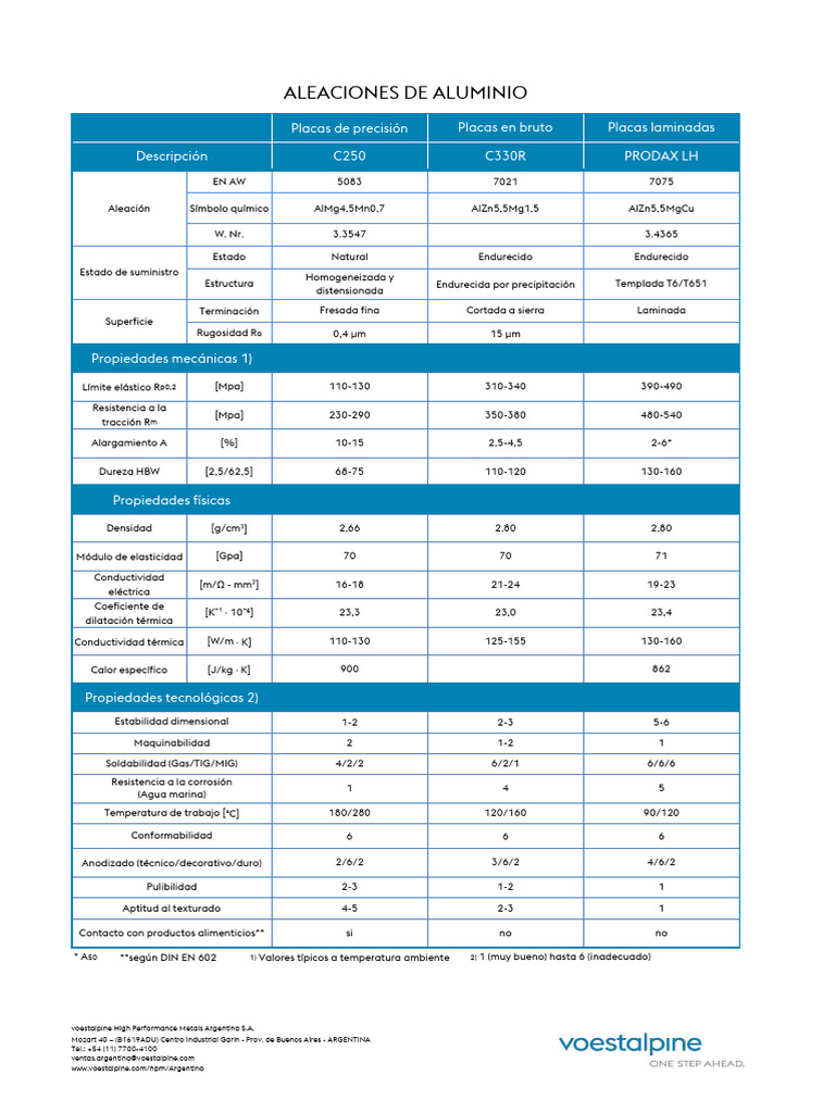 Propiedades y aleaciones del aluminio | PDF | Fenómenos científicos ...