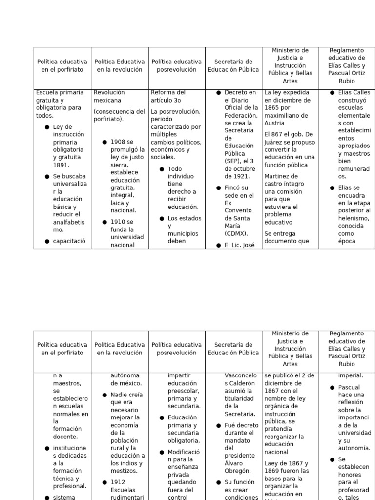 Cuadro Integrador Legislacion Educativa | PDF | Educación Secundaria ...