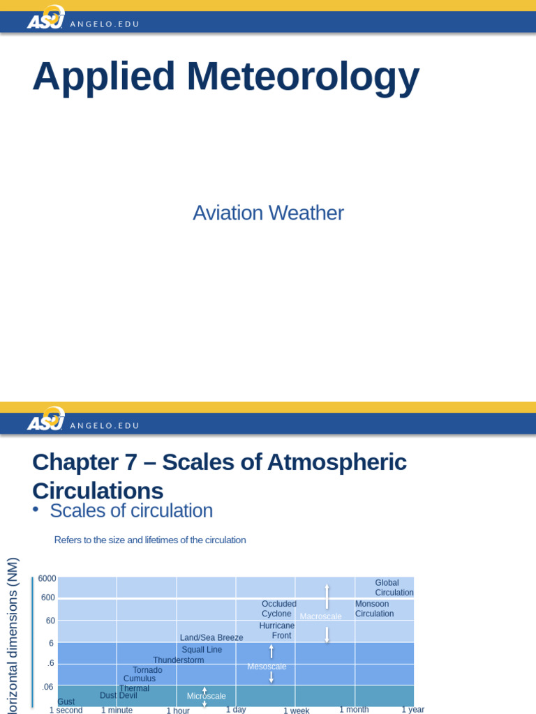 Chapter 7 - Aviation Weather | PDF | Atmospheric Circulation | Wound