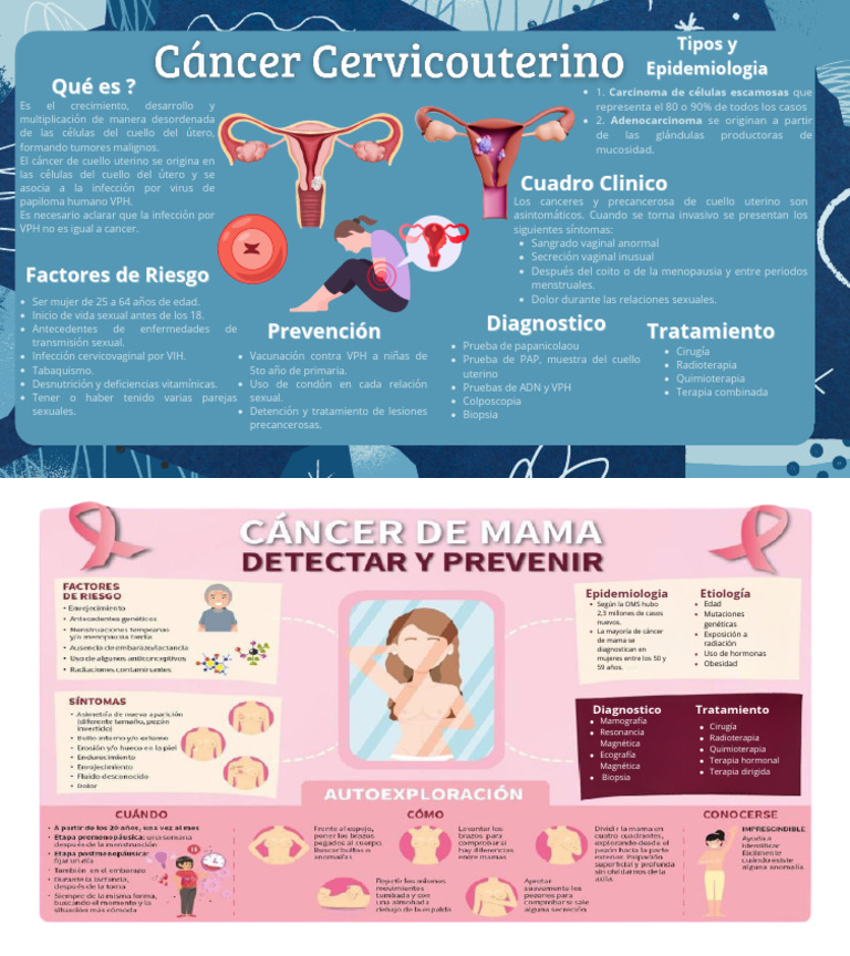 Cáncer de Mama y Cervicouterino | PDF | Cáncer | Cáncer de mama