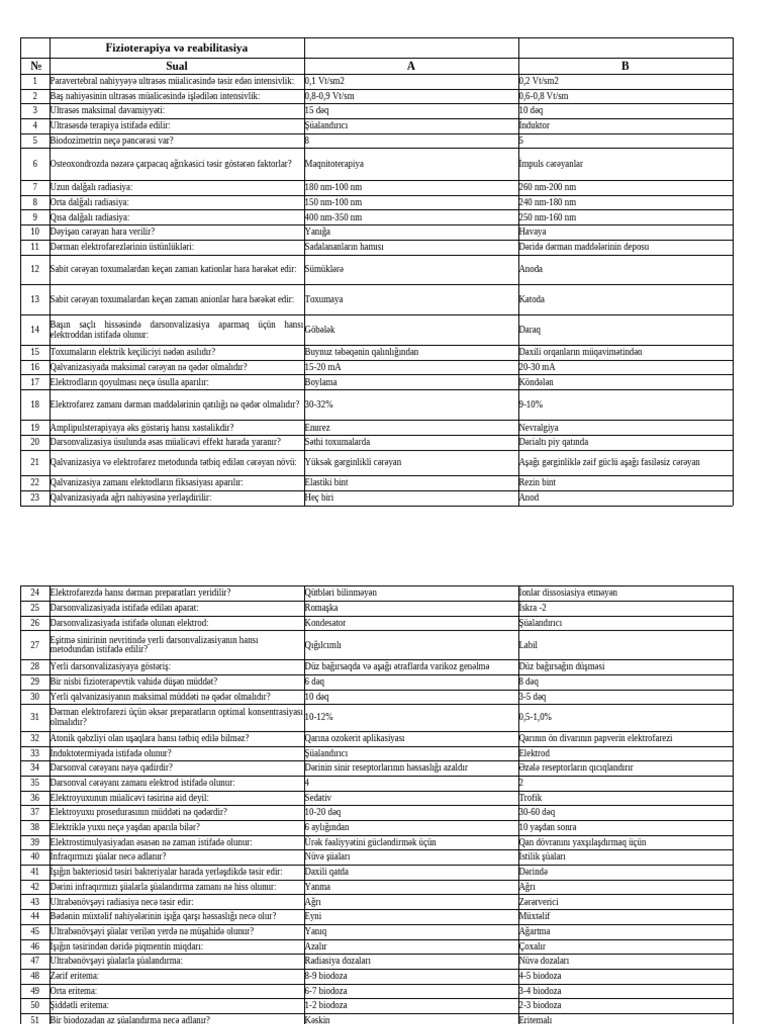 Fizioterapiya VƏ Reabilitasiya Az-1 | PDF