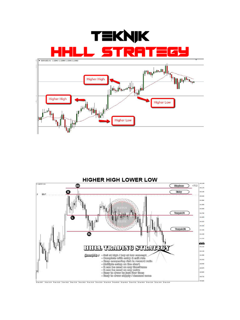 Teknik HHLL Strategy | PDF