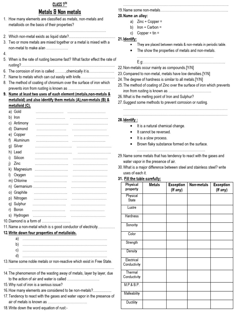 C7 metals non-metals sheet pdf | PDF | Metals | Rust