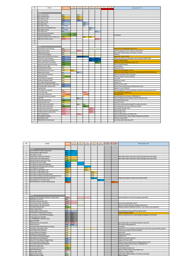 Engineer Schedule 6-12 nov 2023 (Autosaved) | PDF | Manufactured Goods ...