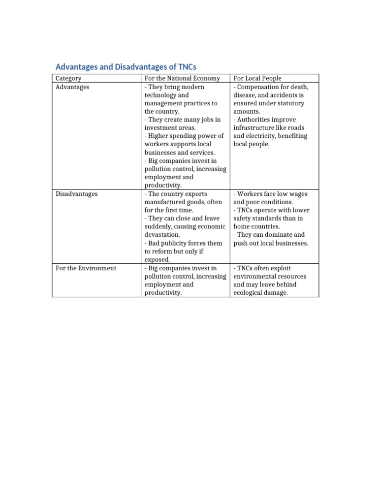 TNC Advantages and Disadvantages Updated | PDF