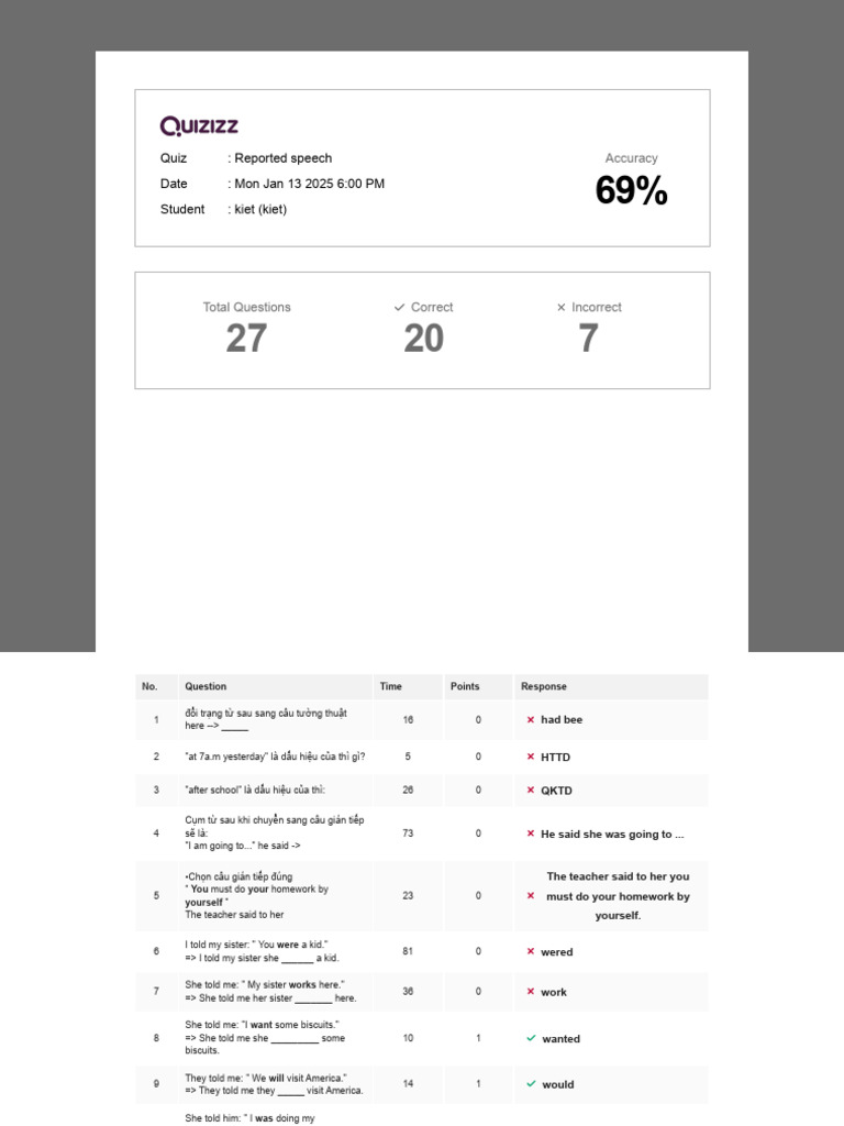 Reported Speech Kiet Summary | PDF