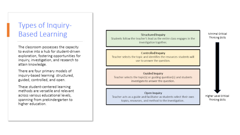 Inquiry-Based Learning Models | PDF