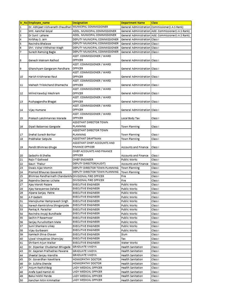 NMC Employee Detail | PDF