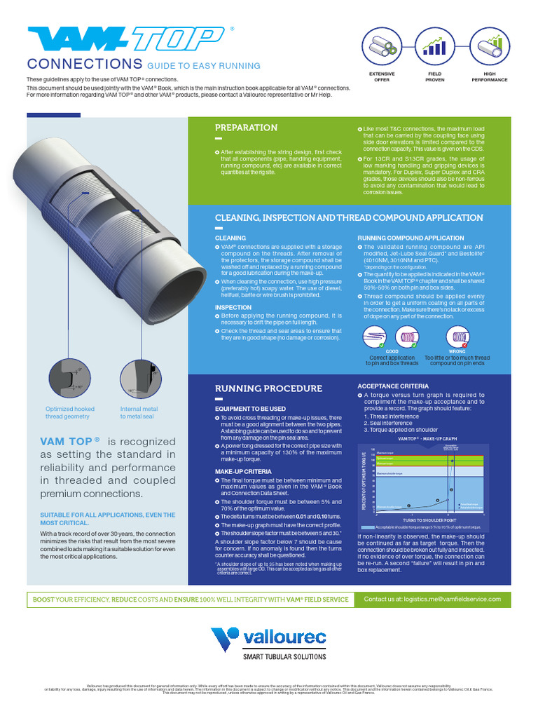 Poster Connection VAM TOP | PDF | Pipe (Fluid Conveyance)
