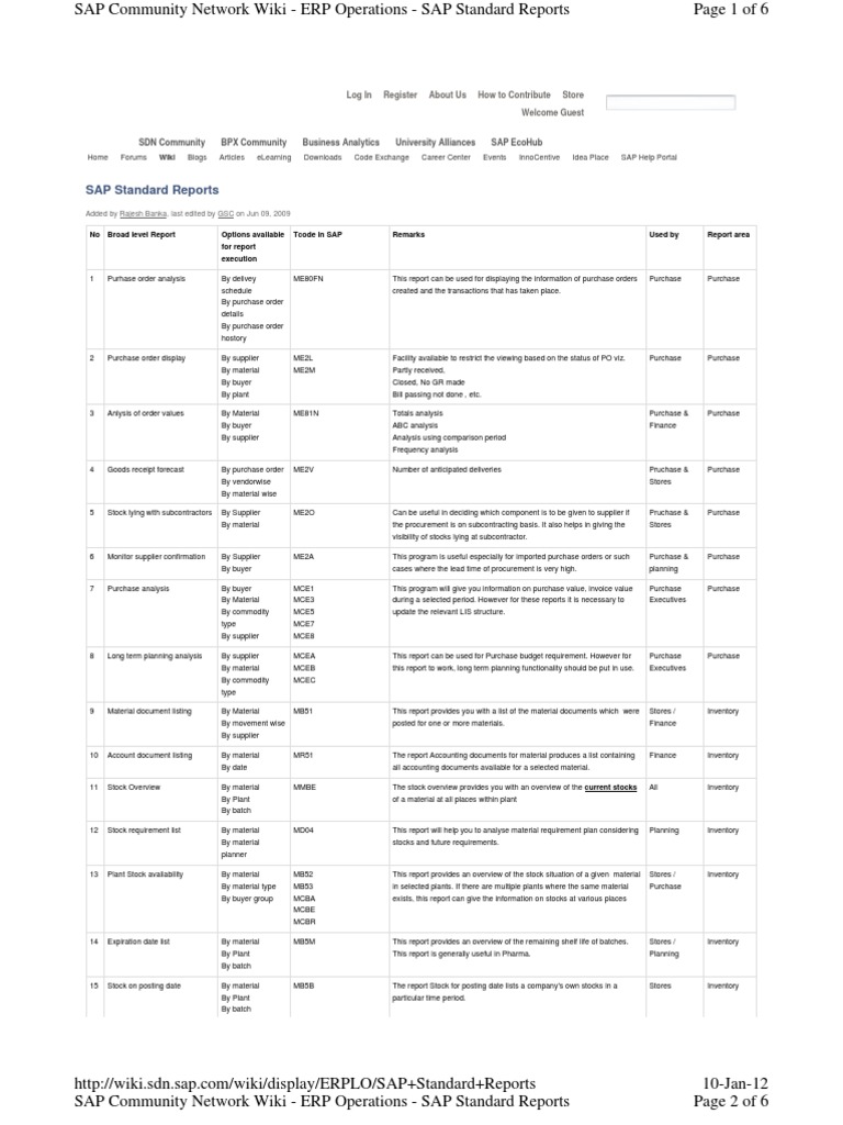 SAP Standard Reports | PDF | Inventory | Invoice