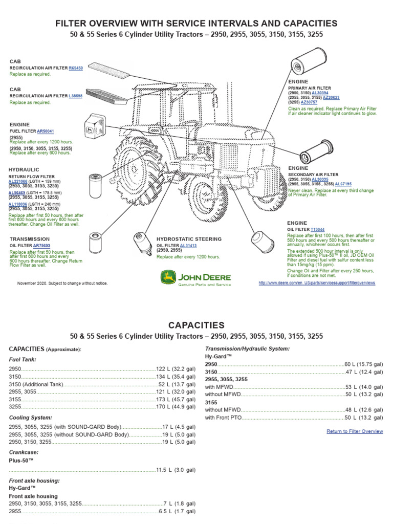 50 55 Series 6 Cylinder Utility Tractors 2950 3150 2955 3055 3155 3255 ...