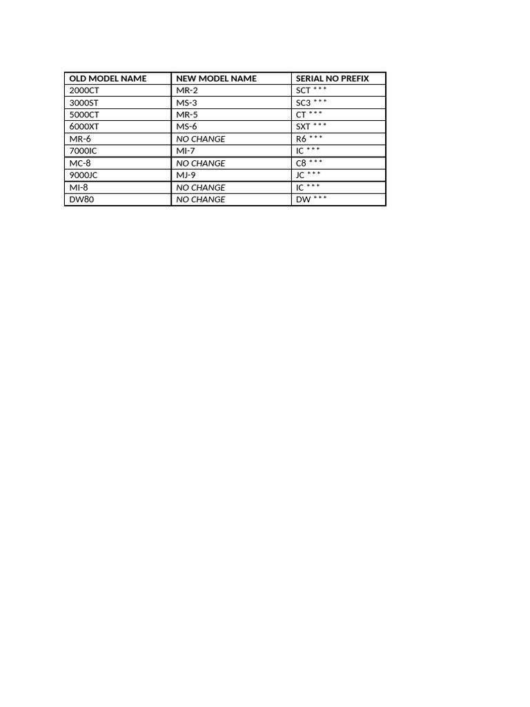 Model Name and Serial Number Changes | PDF