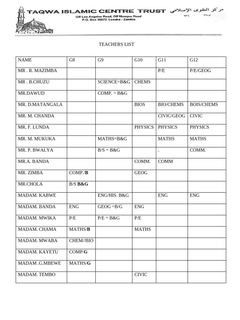 Class Allocation | PDF