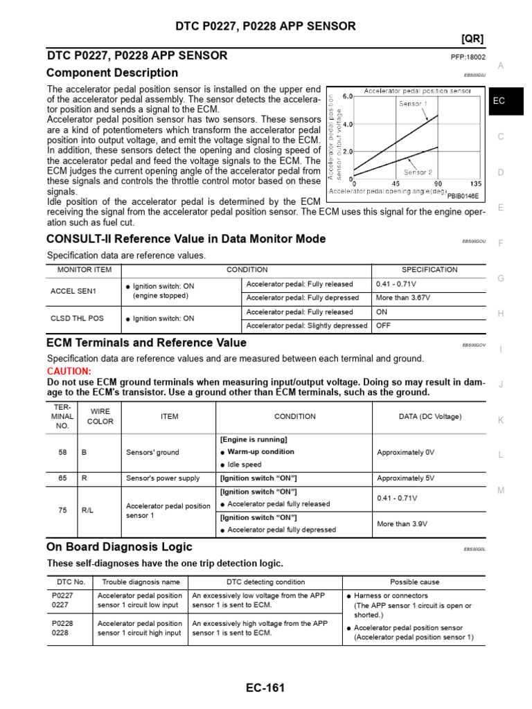 Código de Avería P0227 | PDF | Throttle | Electronics