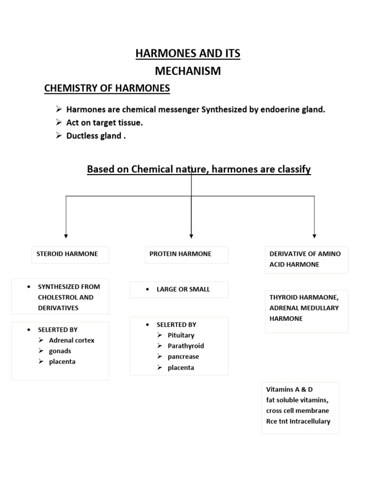 Harmone and It's Classification-3 | PDF | Hormone | Molecular Biology