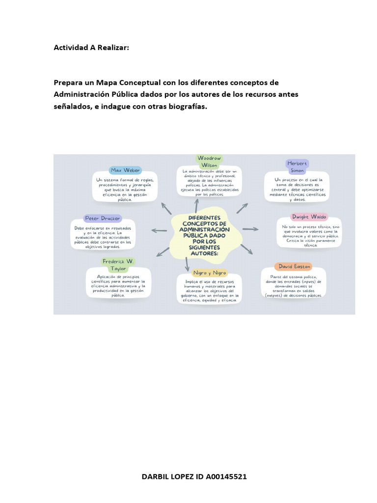 Administracion Publica Lopez Ramirez Darbil Josue Unidad 1 Actividad 1 ...