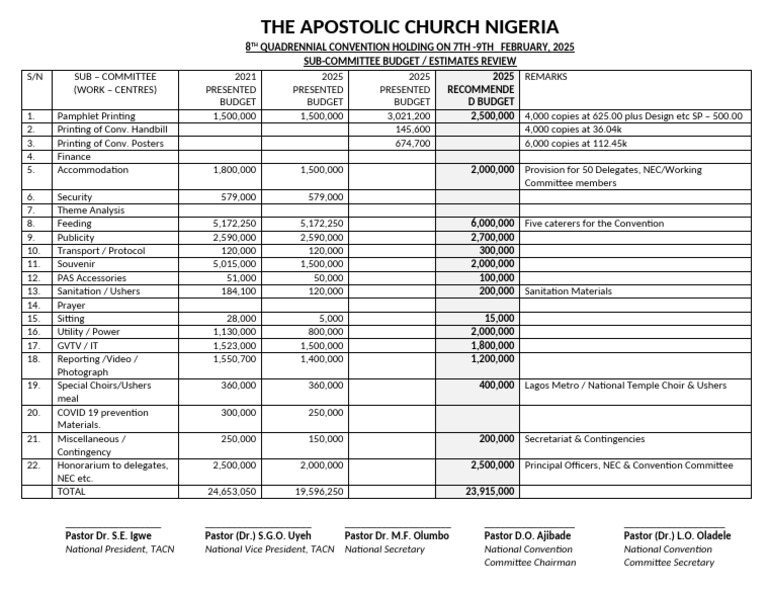 National Budget Definition