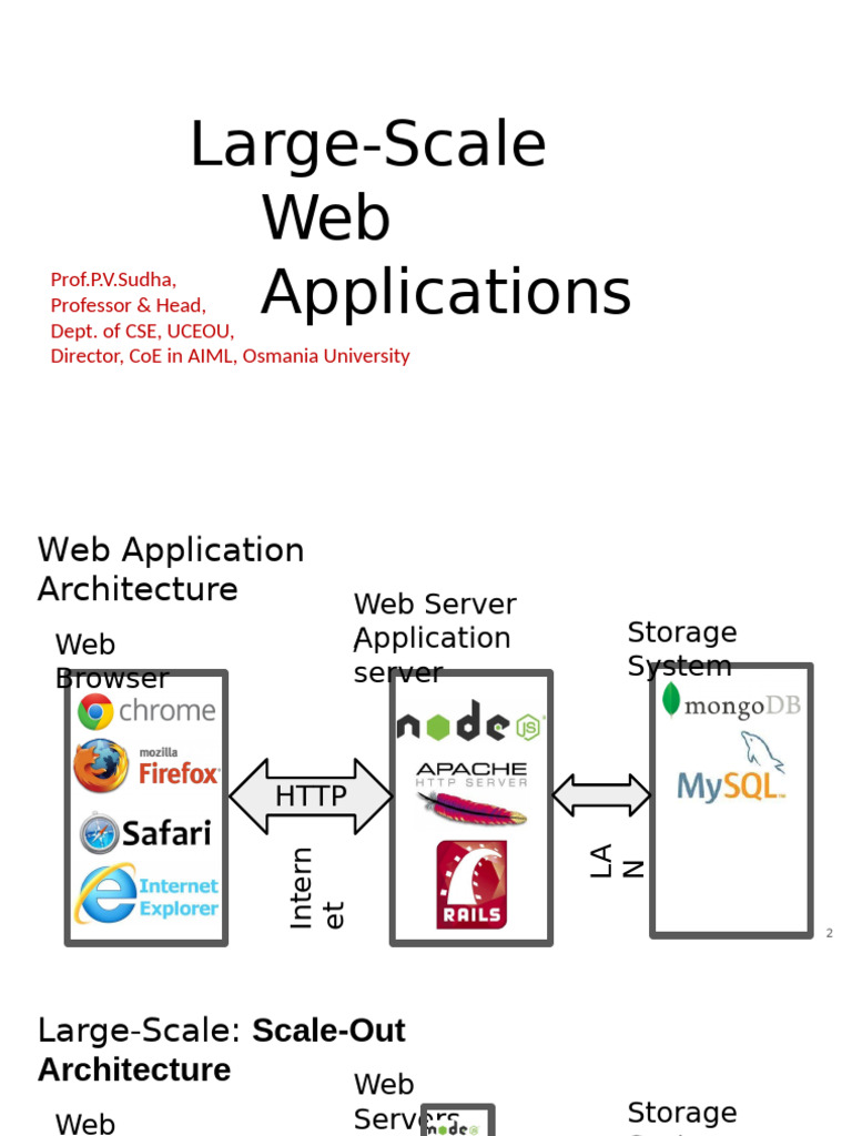 L5 LargeScaleWebApps | PDF | Cloud Computing | Load Balancing (Computing)