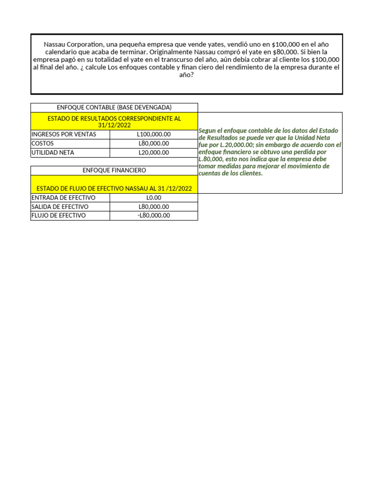 Ejercicio Prácticos flujo contables y financieros Jimmy Arriola | PDF | Business | Contabilidad