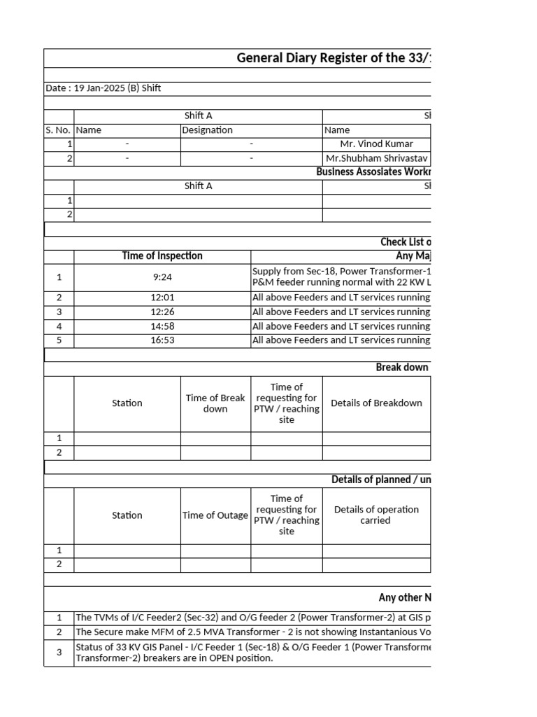 General Diary Register MRSS (19 Jan 2025) B Shift | PDF | Electrical ...