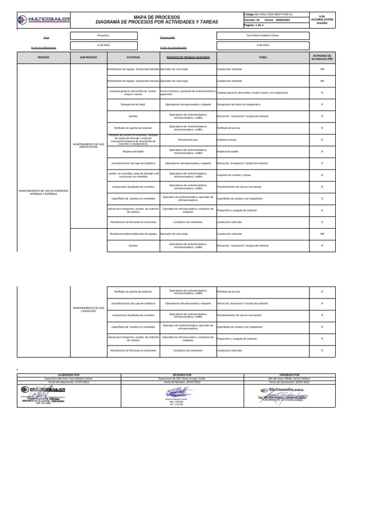 MU-RAU-SSO-MDP-FOR-01 Mapa de Procesos V01 | PDF | Minería