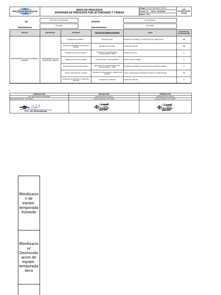 Ec Rau Sso MDP For 01 Mapa de Procesos. | PDF | Minería