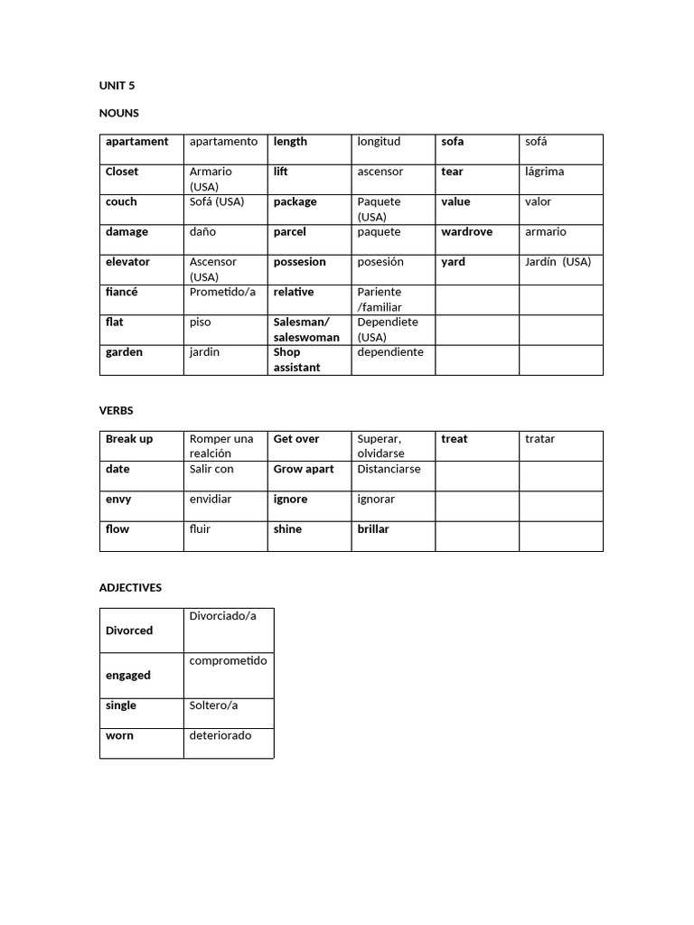 Unit 5 Vocabulary Make The Grade | PDF