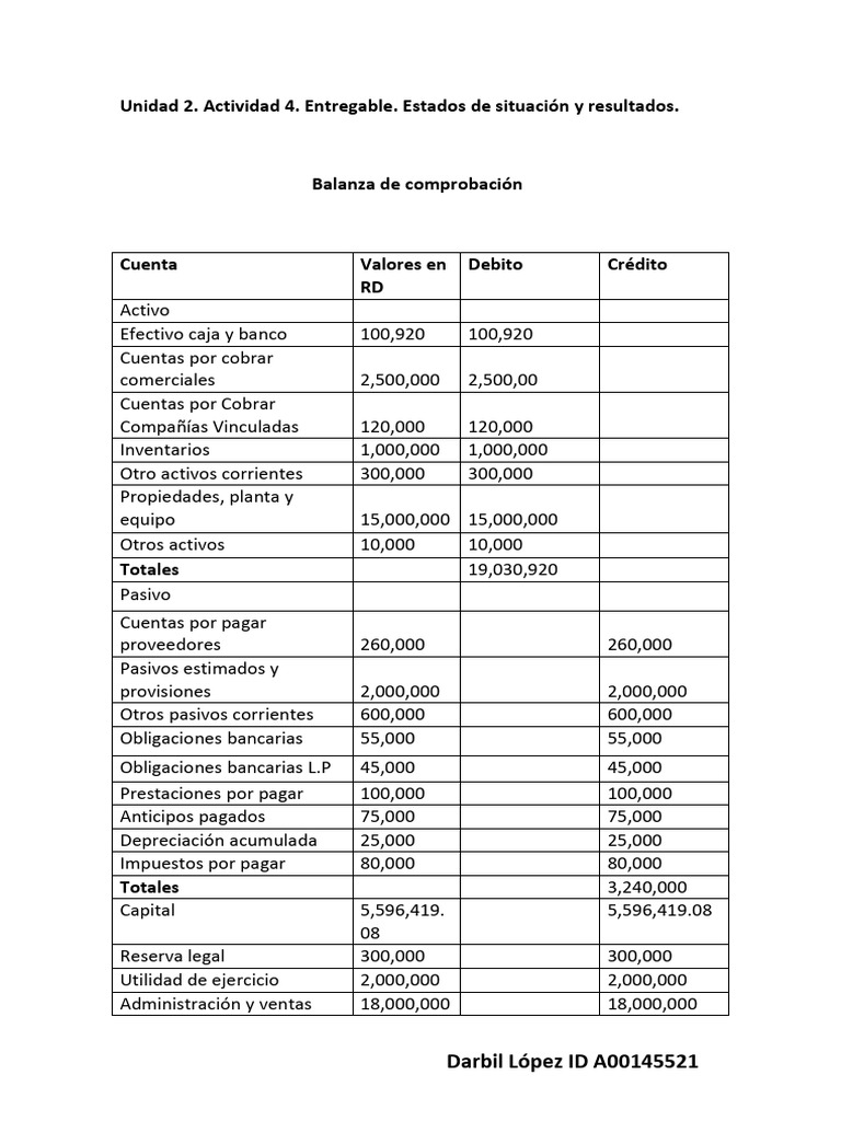 Contabilidad Iv Lopez Ramirez Darbil Josue Unidad 2 Actividad 4 | PDF ...