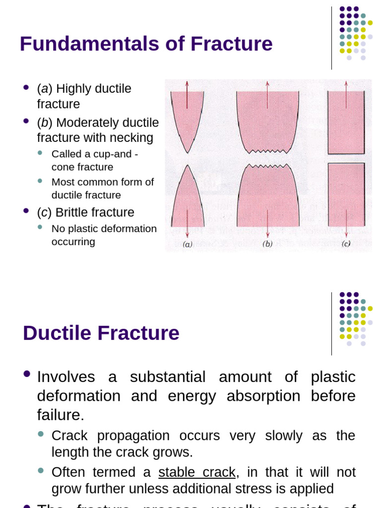 ductile fracture | PDF