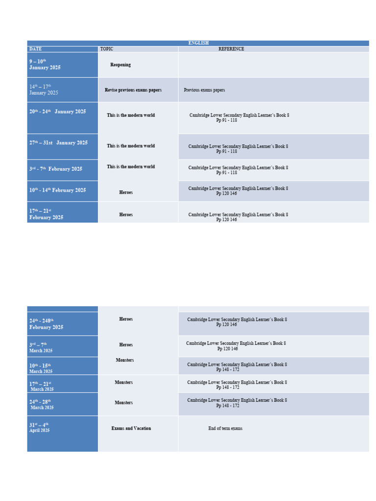 Curriculum Focus, Spring Term 2025 (Year 8) | PDF
