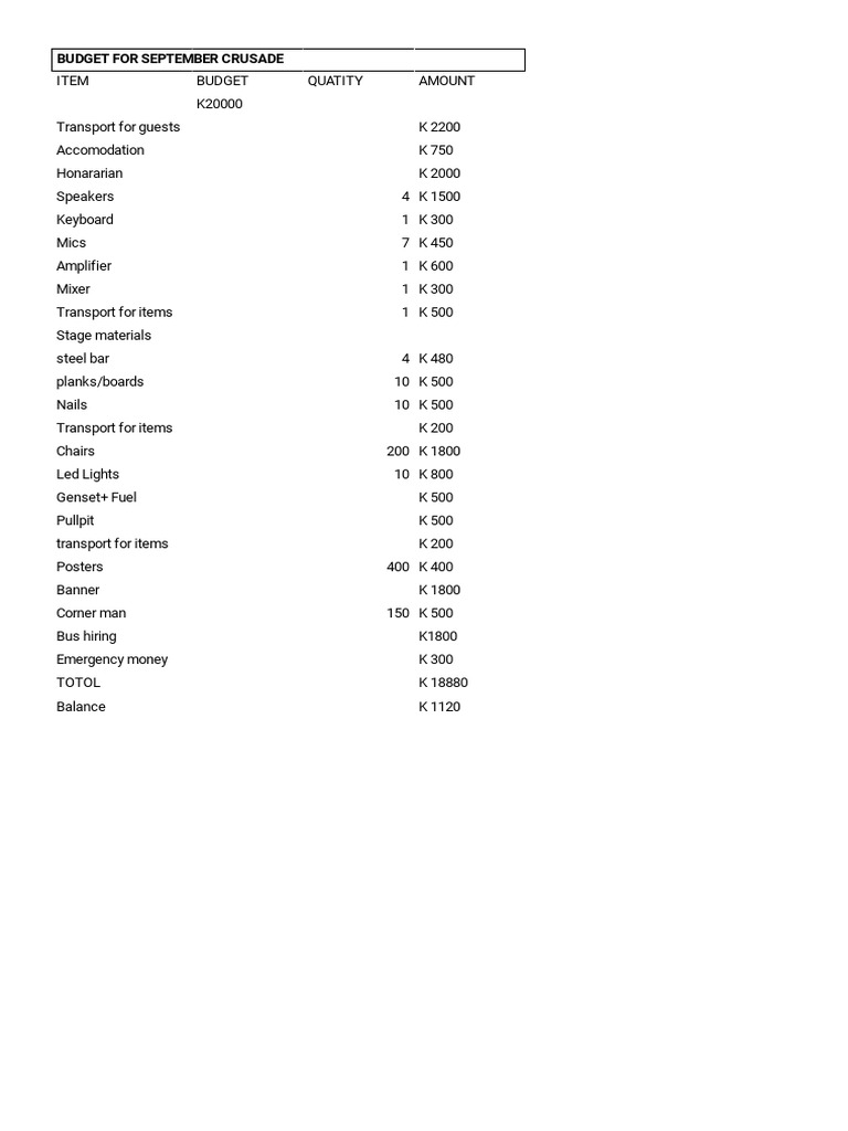 Untitled Spreadsheet | PDF