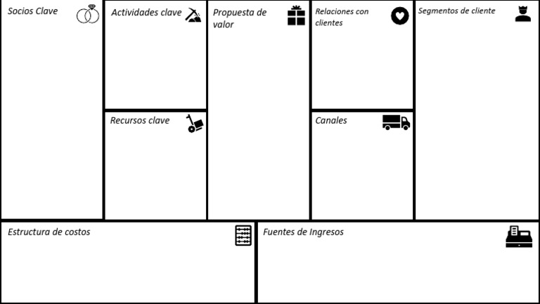 Formato Canvas | PDF