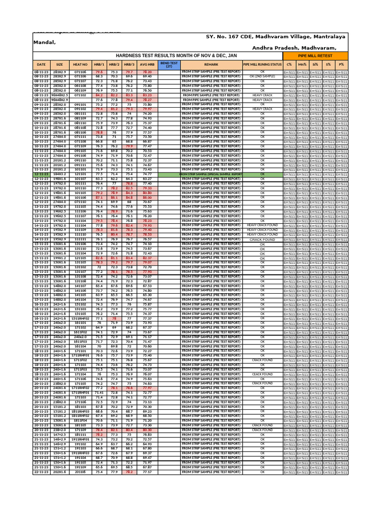HARDNESS TEST REPORT | PDF