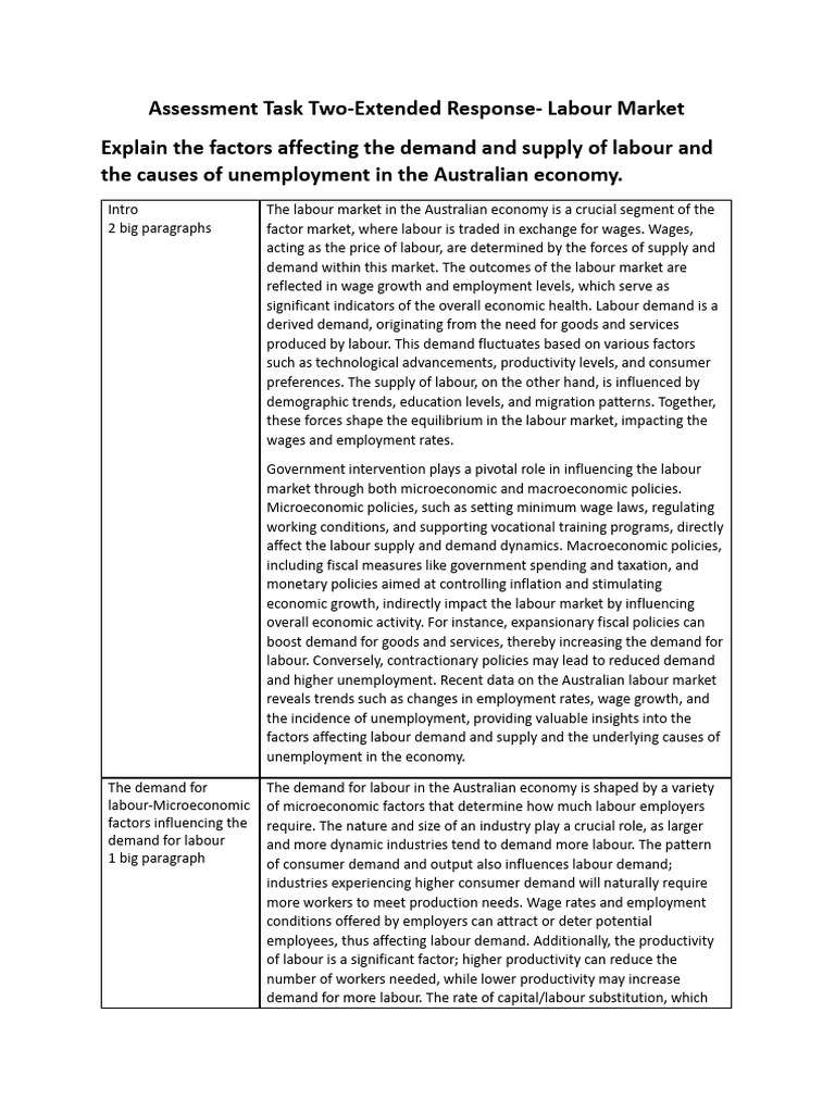 Assessment Task Two- Scaffold | PDF | Labour Economics | Unemployment