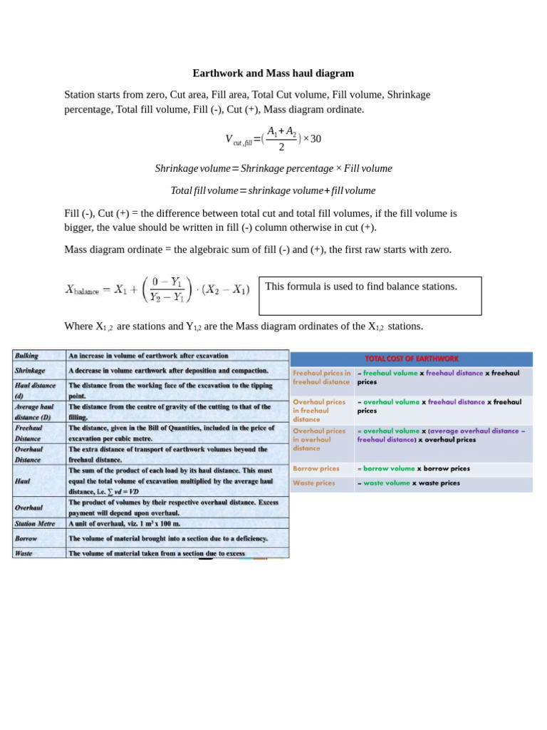 Earthwork and Mass Haul Diagram | PDF