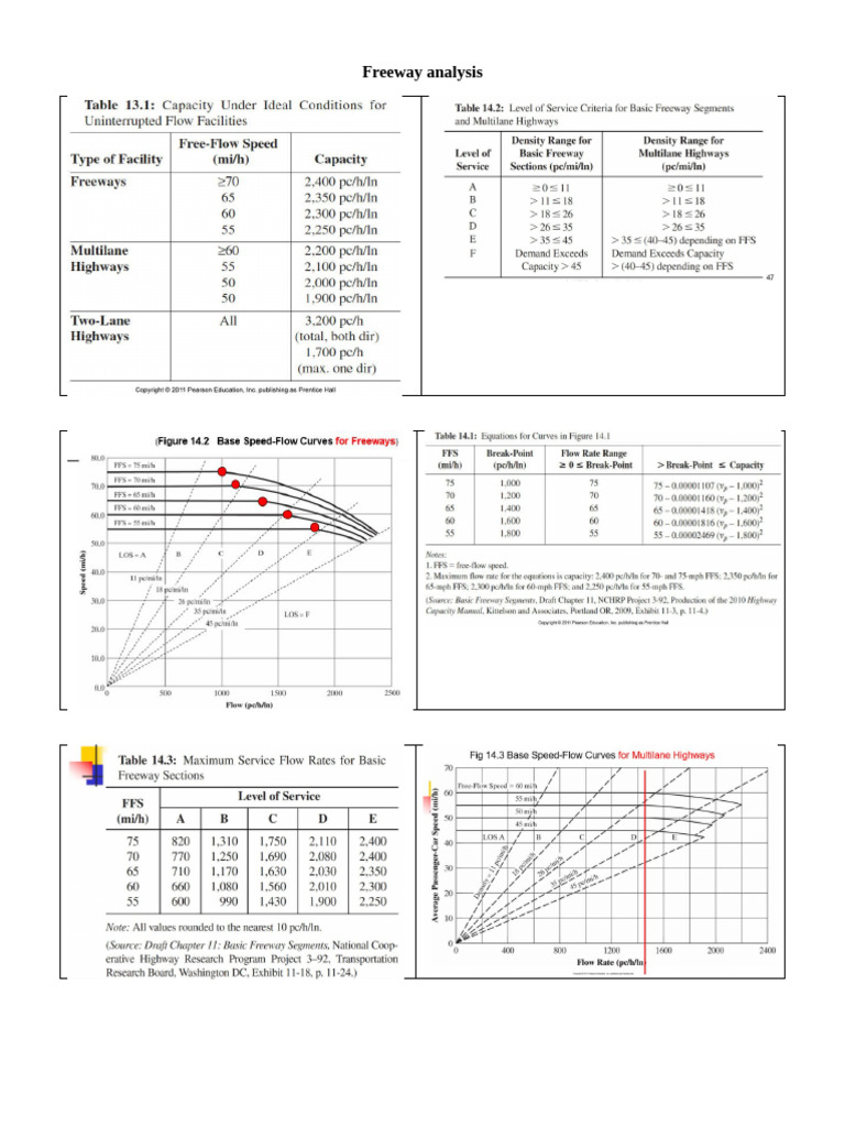 Freeway analysis | PDF