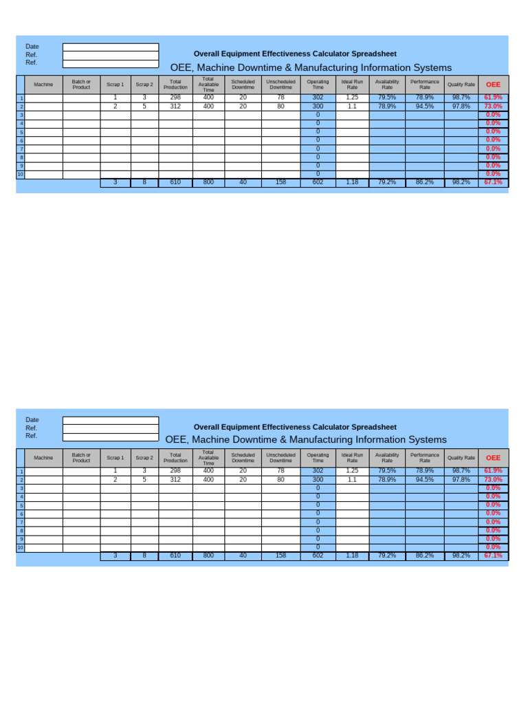 Plantrun Oee Calculator | PDF | Service Industries | Business