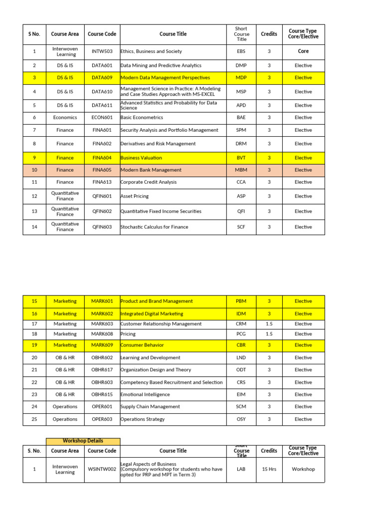 AY 2024-25 Elective Courses List | PDF | Marketing | Analytics