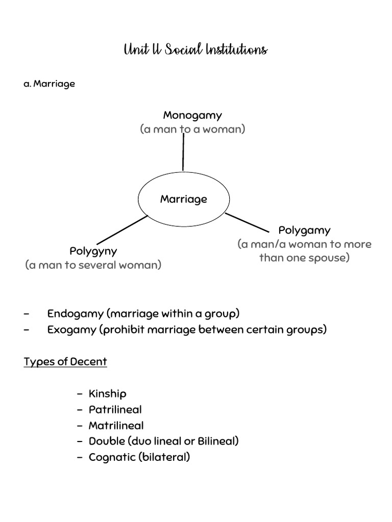 Unit 2 Social Institutions | PDF | Family | Marriage